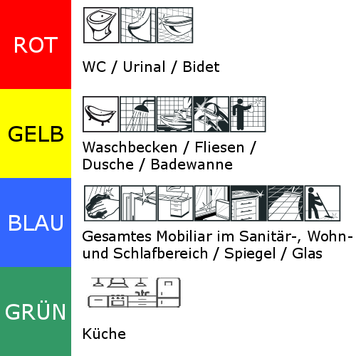 Reso Clean Nachfüllung – Sigron Home